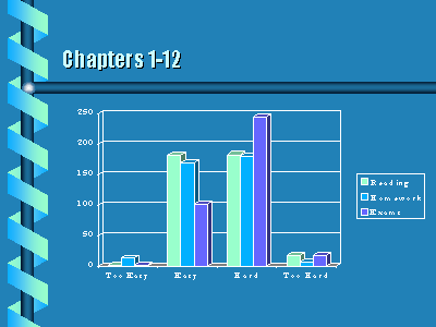 Ppt Chapter 18 Sampling Distribution Models And The Central Limit