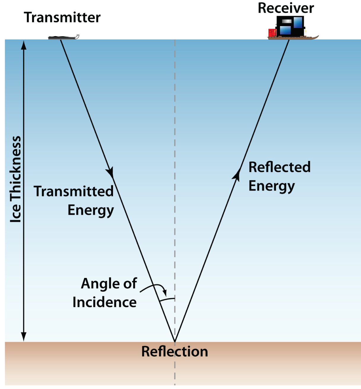 St.Olaf College - Glacier Research Group