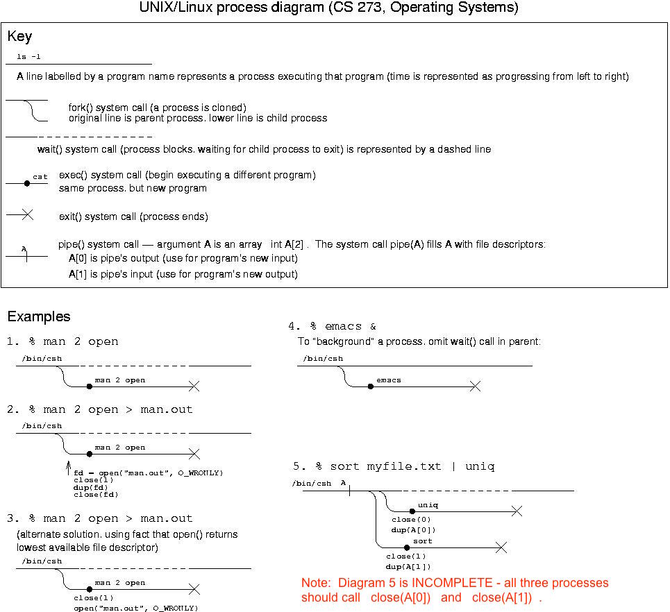 Class notes for 8/31/2020 : Submittedquestions on assignments and ...