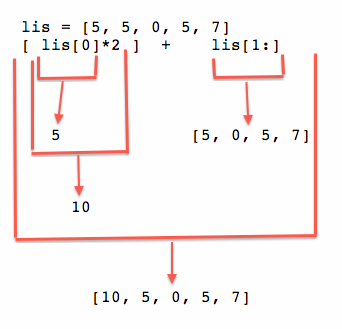In-class notes for 02/28/2014 (CS 121B (CS1), Spring 2014)