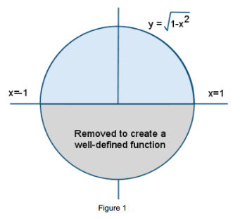 Introduction — Pi Using Numerical Integration